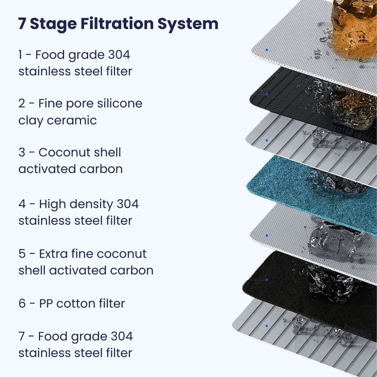 Purafion Tap Water Filter | 7-Stage Filtration Removes 150+ Contaminants
